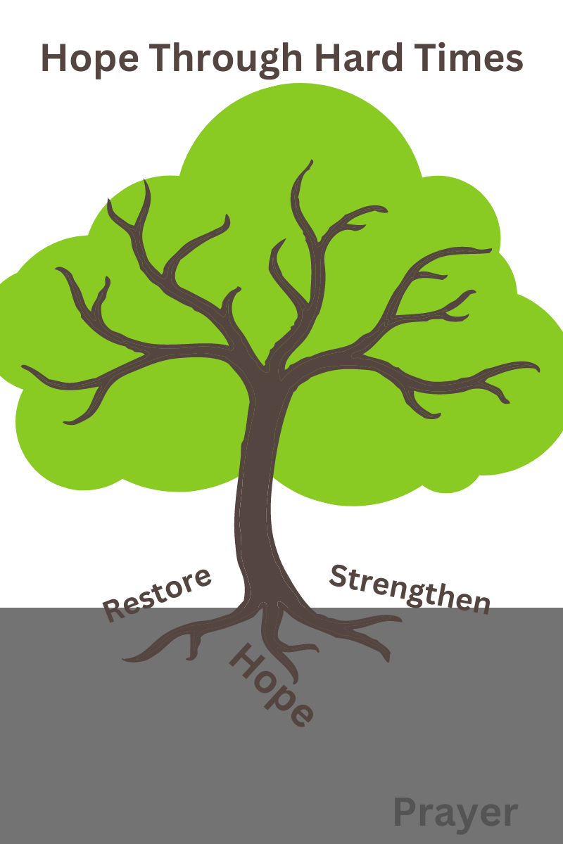 The Overarching Mission of Hope Through Hard Times - Hope Through Hard ...