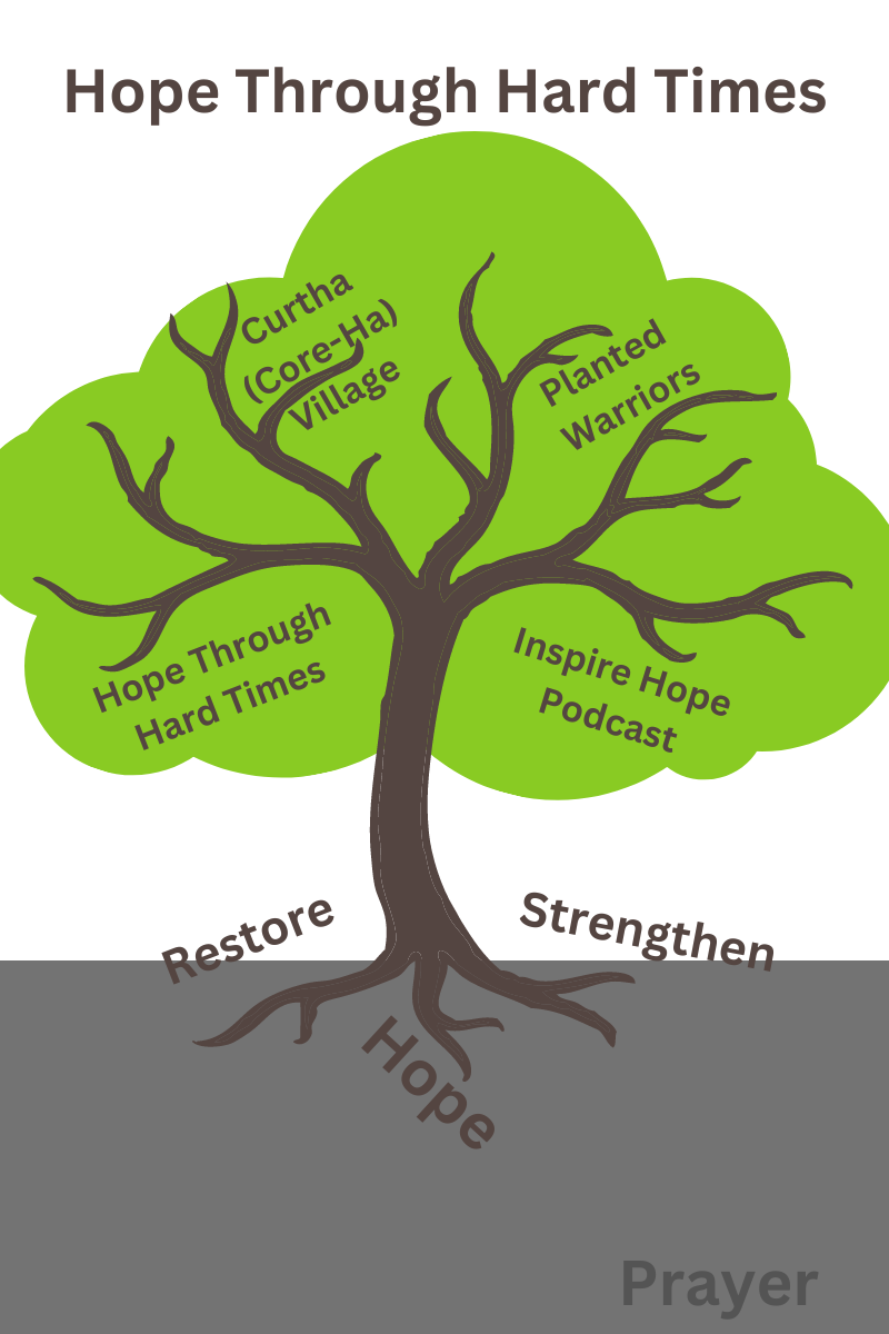 The Overarching Mission of Hope Through Hard Times - Hope Through Hard ...
